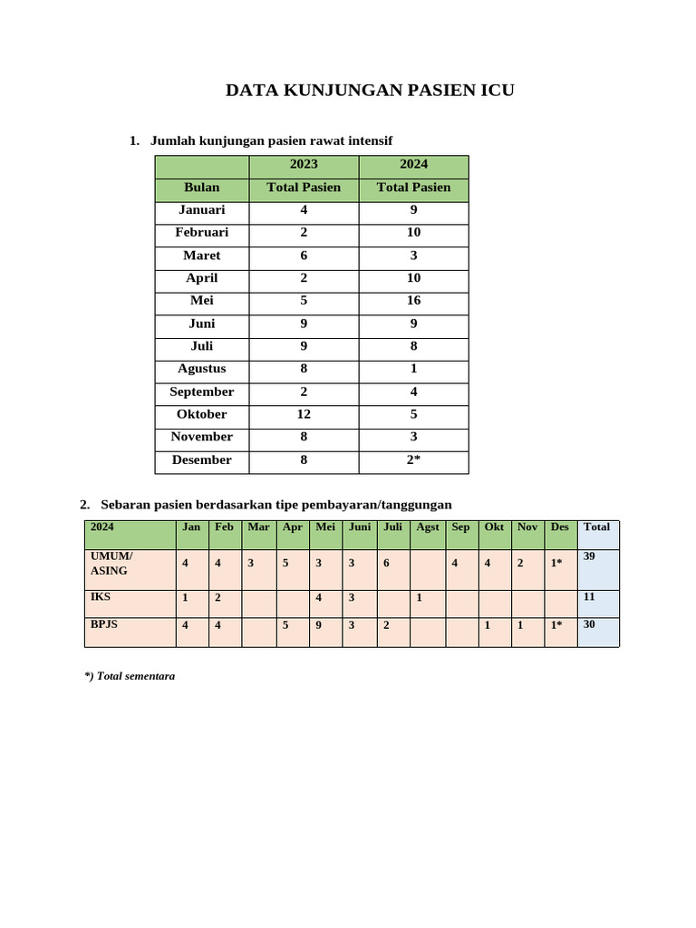 DATA KUNJUNGAN PASIEN | PDF