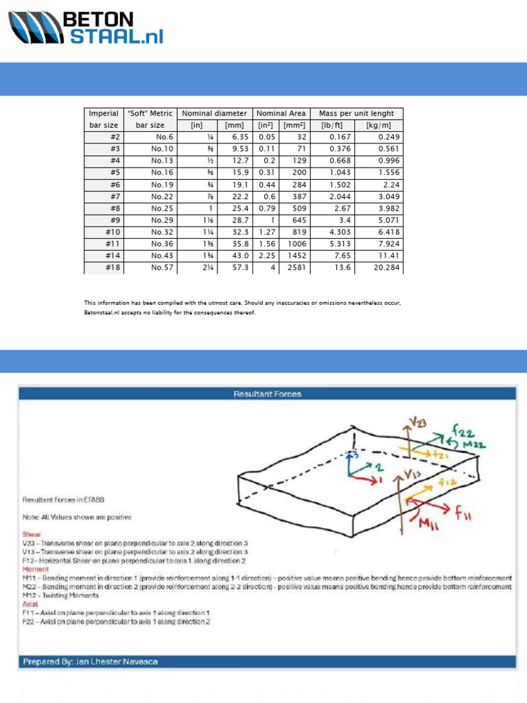 Us Rebar Size Chart | PDF