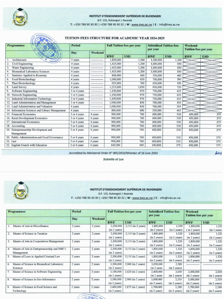 Ines Tuition Fees Structure 2024-2025 | PDF