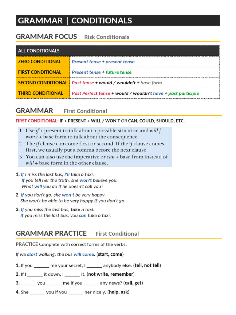 Understanding Conditionals in English Grammar | PDF | Perfect (Grammar ...