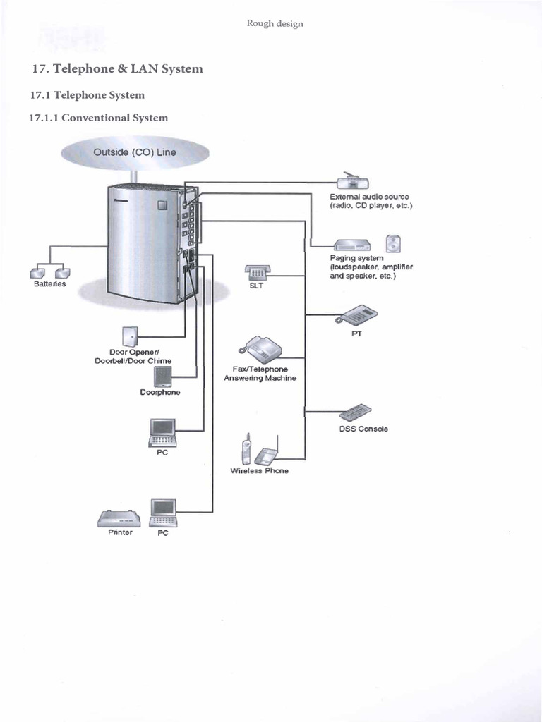 Office Telecom & LAN Setup | PDF