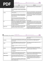 What Is Christianity - BBC Bitesize | PDF | Christian Belief And ...