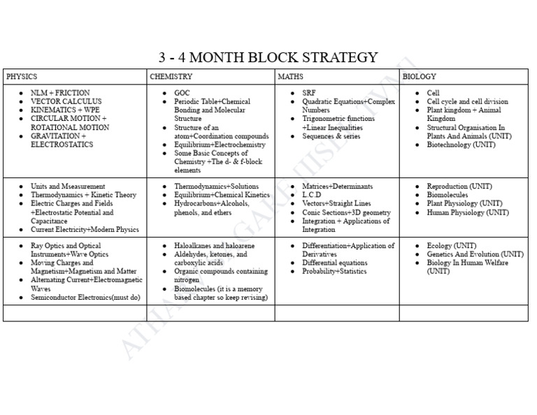 IAT 3 month block strategy | PDF | Biomolecules | Biology
