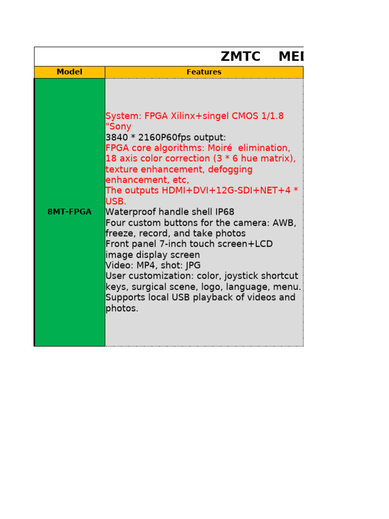 PCB Module Details | PDF | Camera | Computer Engineering