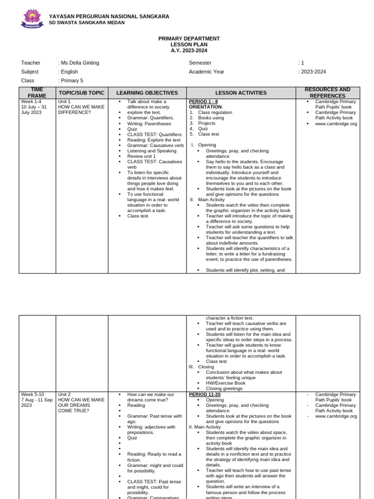 Lesson Plan P5 sem 1 | PDF | Language Mechanics | Languages