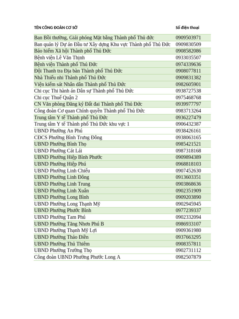 DS Ten Dang Nhap Phan Mem KT Den Ngay 30.6.2022 | PDF