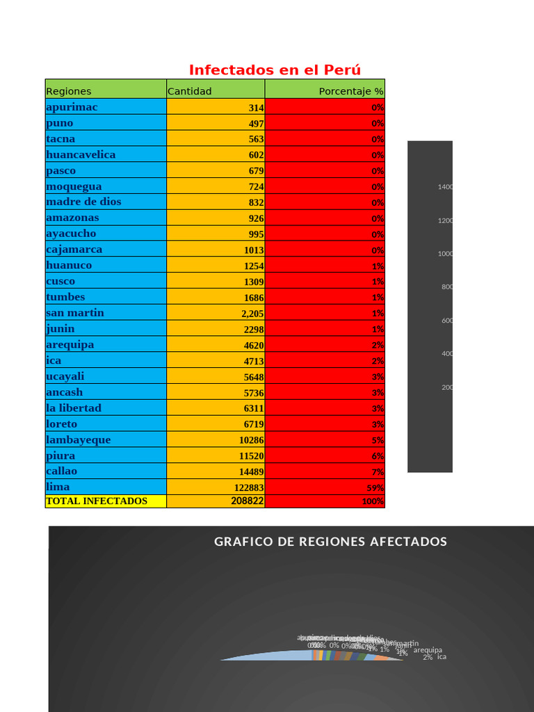 ENTREGABLE 2 Ricardo | PDF
