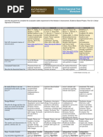 Clinical Handover at The Bedside Checklist: Patient Safety Unit | PDF ...