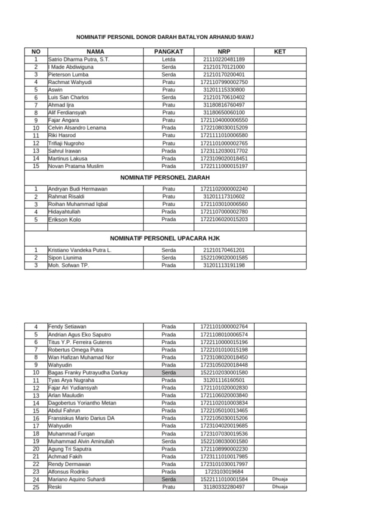 Nominatif Donor Darah,Ziarah dan Upacara HJK 2024 | PDF