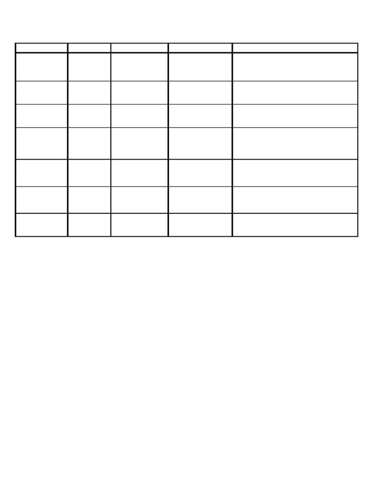 Date Sheet For Pre-Board | PDF