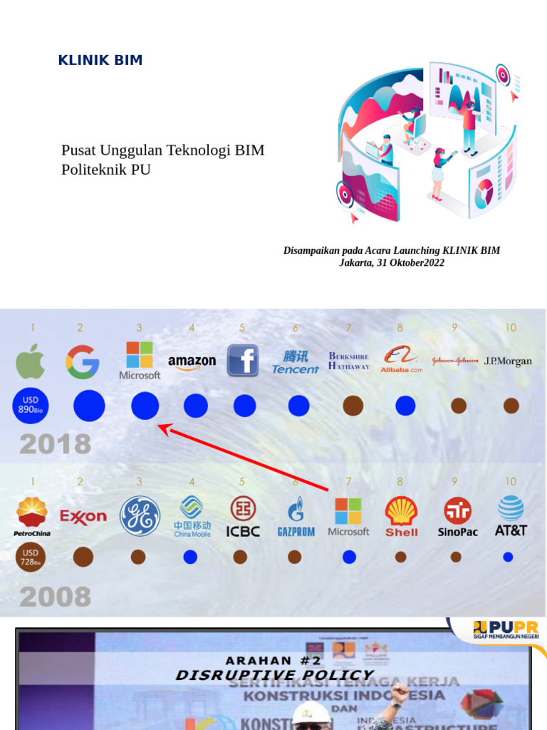 Paparan Klinik BIM Poltek | PDF
