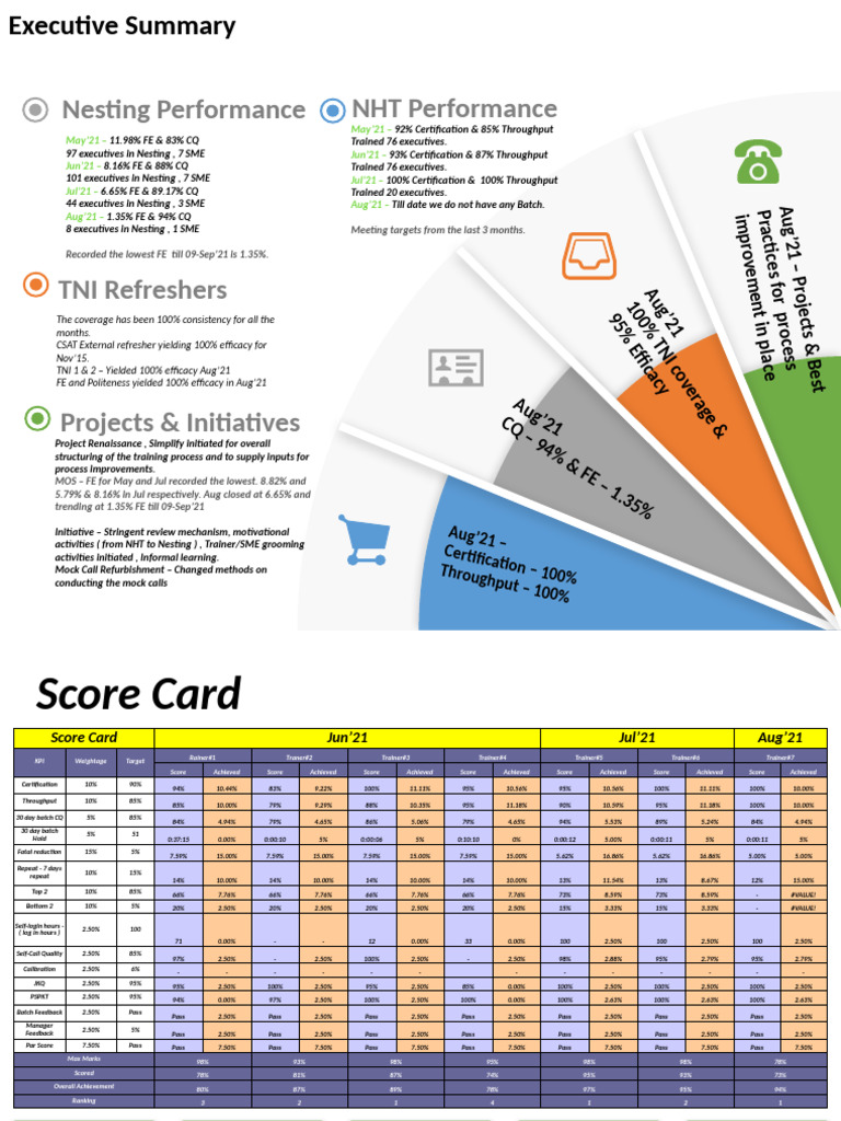 Executive Slides | PDF