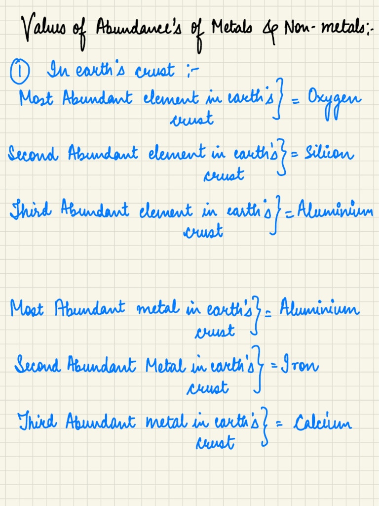 9th Elements and Compounds | PDF