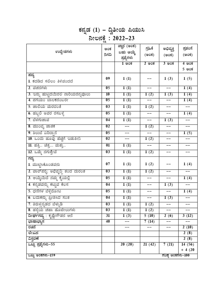 II PUC Commerce_2023_MQP's | PDF