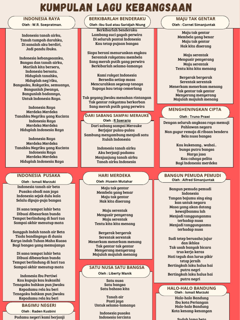 Budaya Suku Betawi Lembar Kerja Digital Pendidikan Seni Budaya Coklat ...