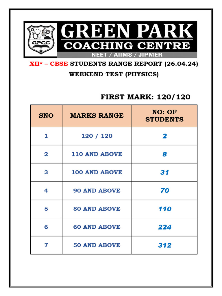 11CB Physics Range 26.04.24 | PDF