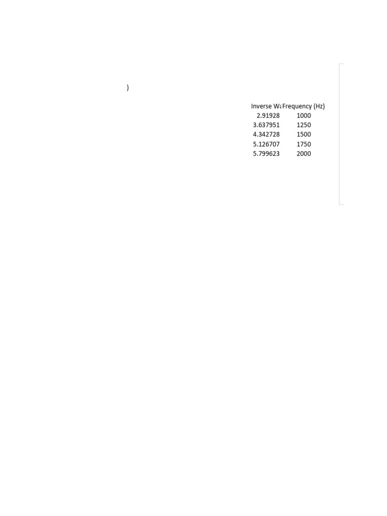 Frequency Vs Inverse Wavelength Data Pdf 7406