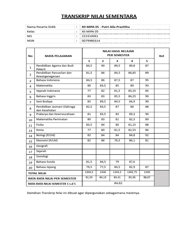 XII MIPA 05 - Putri Aila Prastitha Transkrip Nilai Sementara | PDF