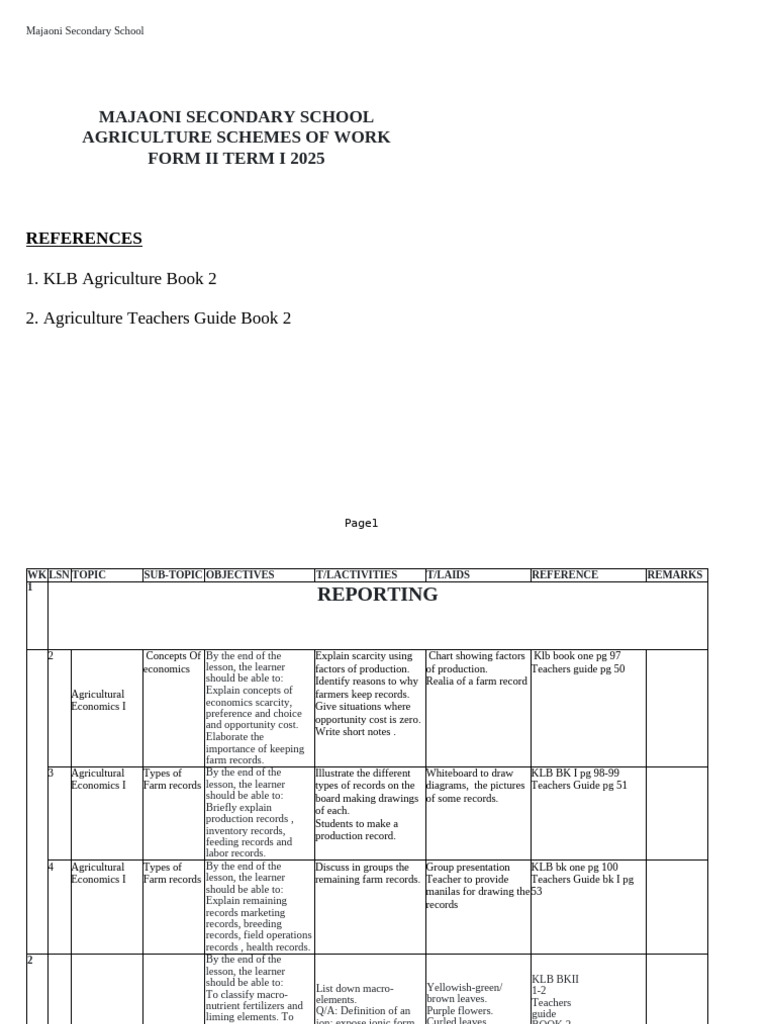 AREGE Majaoni F2 Schemes 2025 | PDF | Fertilizer | Nutrients