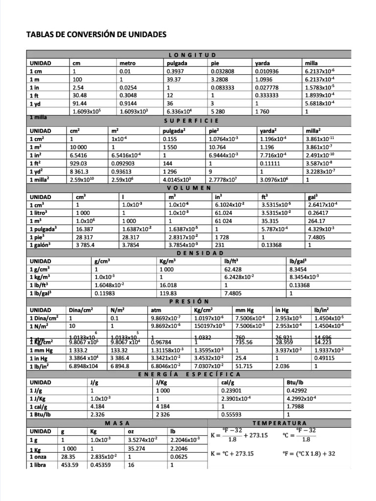 Pdf-Tabla de Conversiones | PDF | Longitud | Unidades de medida