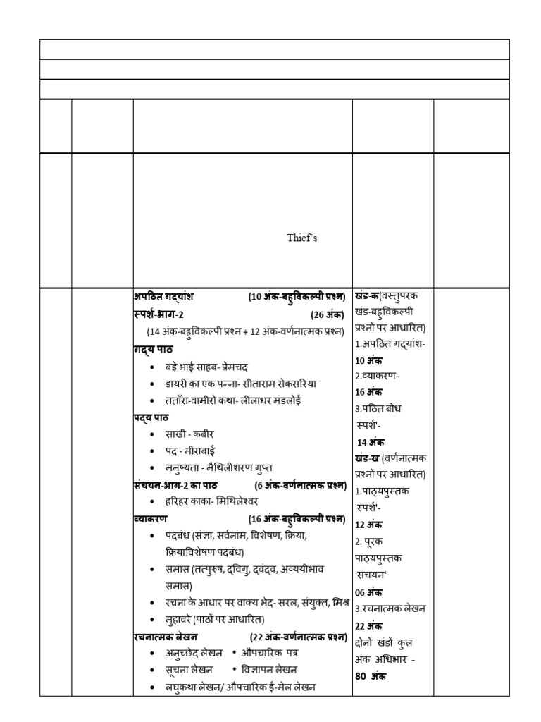Haly Yearly Syllabus Class X (2022-23) | PDF | Equations