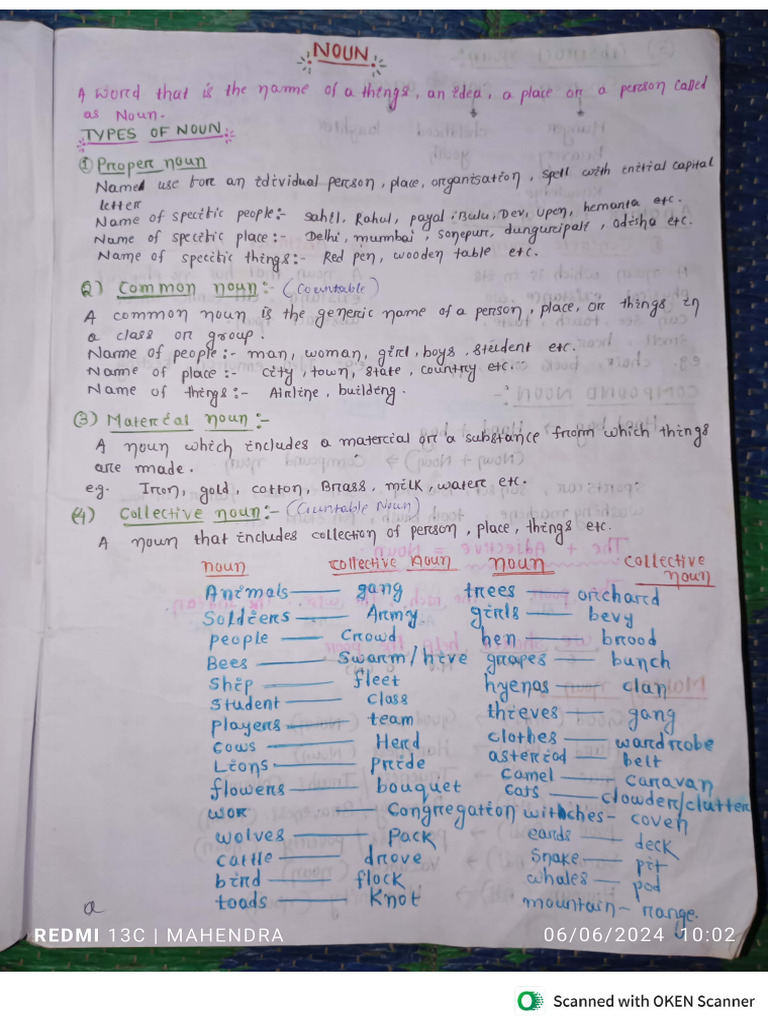 English Grammar Notes With Sentences Breaking Method ! Created by Mahi ...