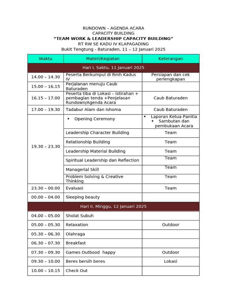 Rundown Acara Capacity Building | PDF