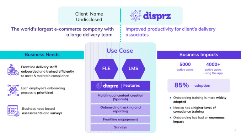 Amazon Case Study Disprz | PDF