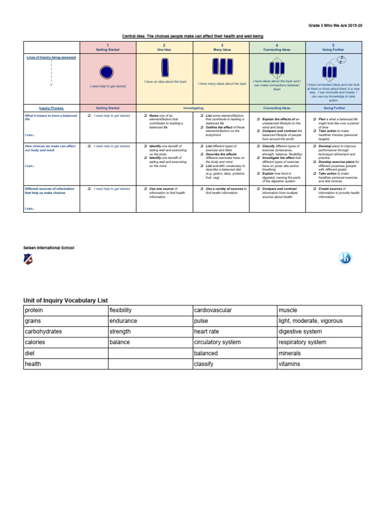 Grade 3 WWA SOLO Rubric | PDF | Diet (Nutrition) | Diet & Nutrition
