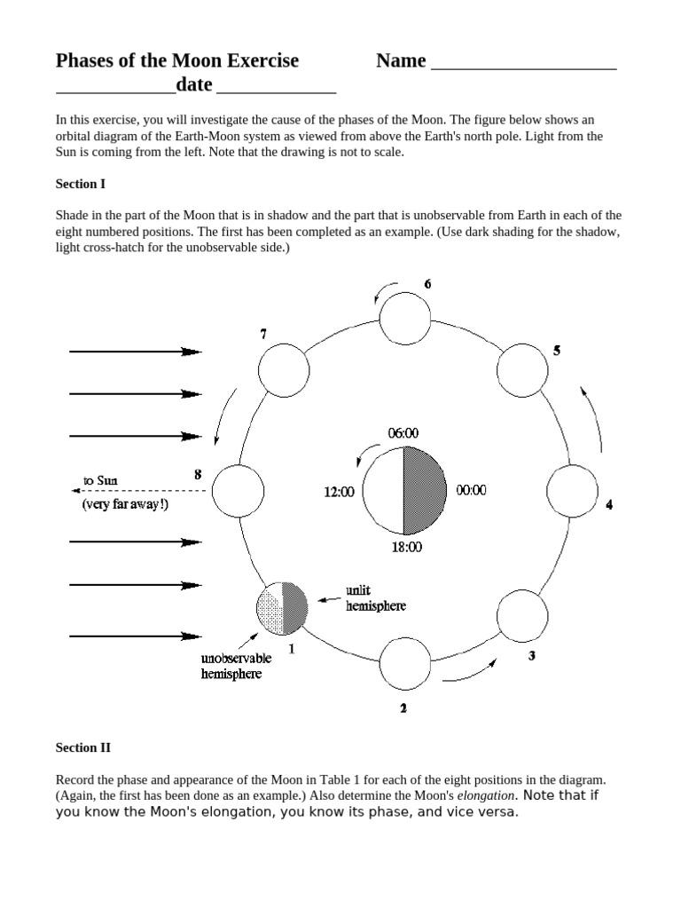 Phases of The Moon Exercise Name | PDF
