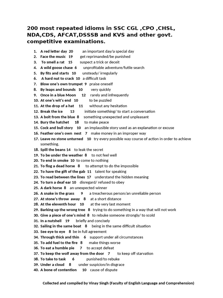 200 Most Repeated Idioms in SSC CGL | PDF