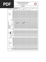 Partograf Kosong | PDF