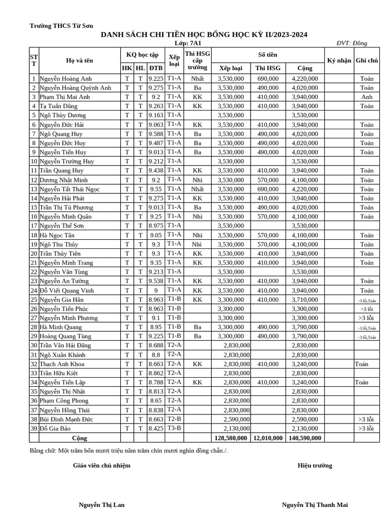 7A1-HỌC BỔNG KỲ II (2023-2024) | PDF