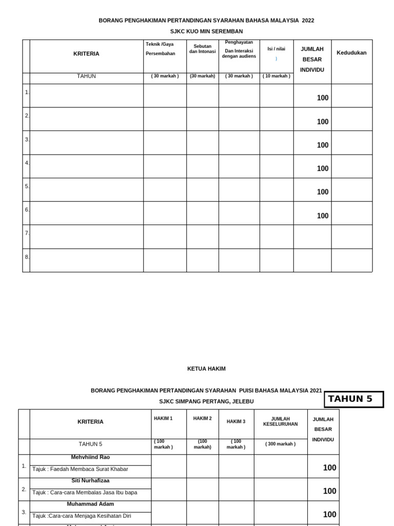 Borang Markah Lisan | PDF