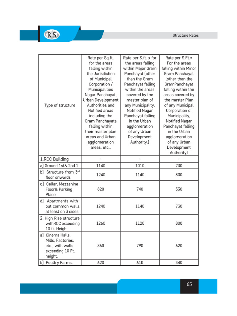 2021 Structure Rates | PDF