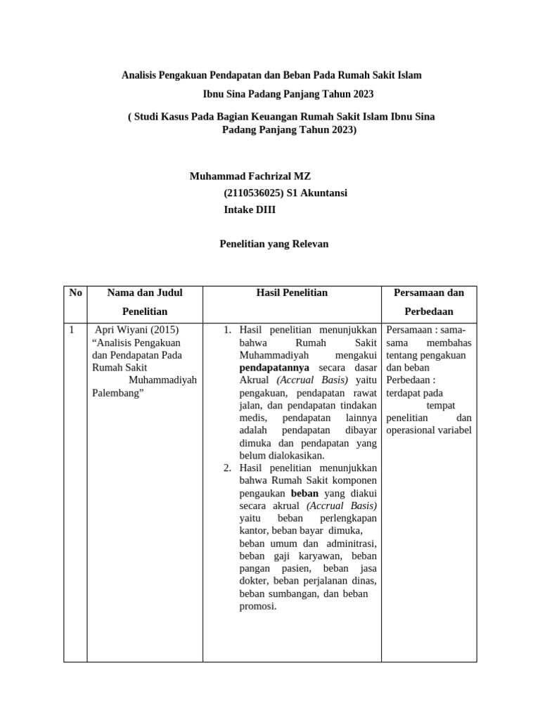 Muhammad Fachrizal MZ - 2110536025 - Analisis Pengakuan Pendapatan Dan ...