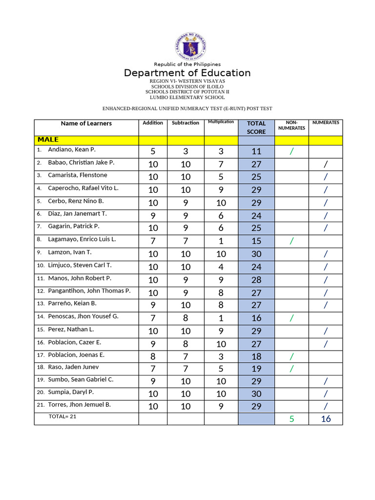 Erunt Post Test May 18, 2023 | PDF | Philippines