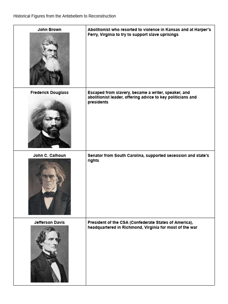 Historical Figures From The Antebellem To Reconstruction Extra Credit ...
