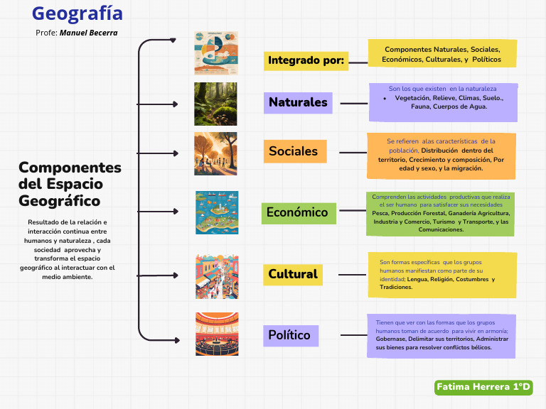 Componentes Del Espacio Geográfico | PDF
