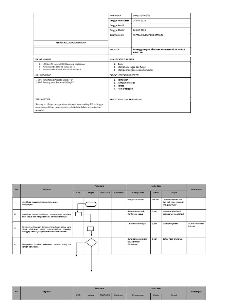 Sop TPPK KBNH 2023 | PDF