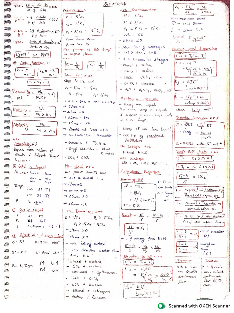 Short Notes (Solutions) | PDF