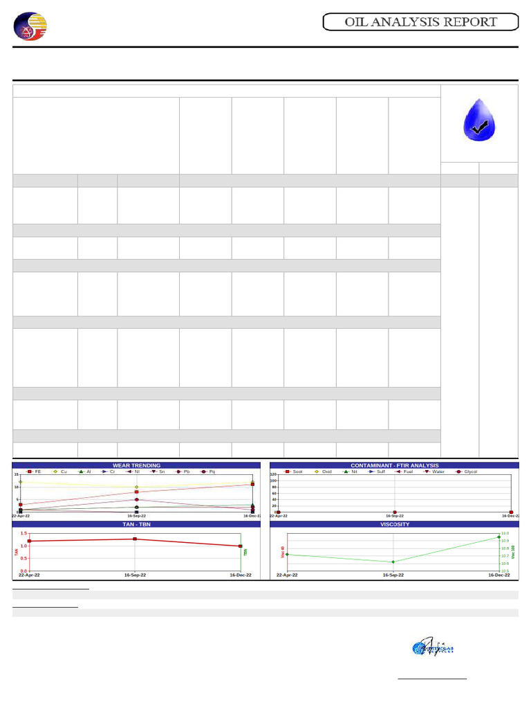 Lube and Fuel Lab Analysis Report | PDF | Materials | Chemical Substances