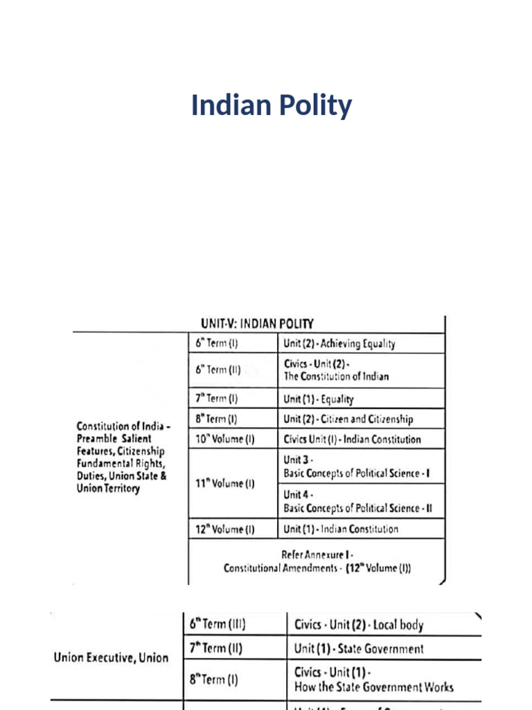 Overview of Indian Polity | PDF