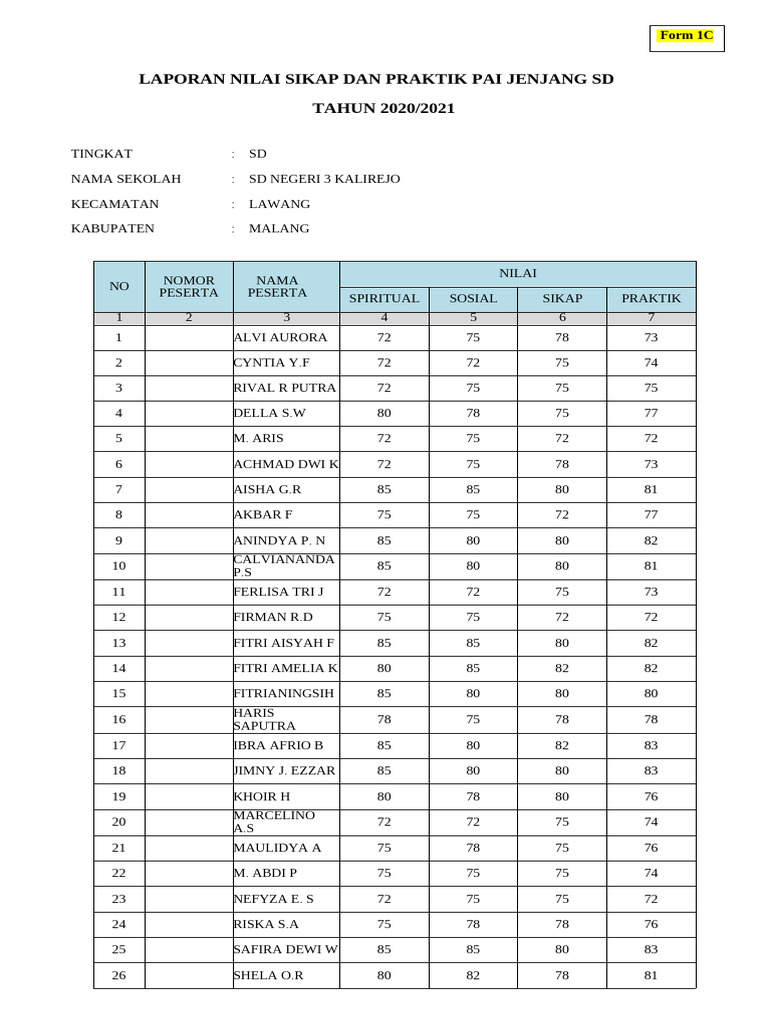 SD LAPORAN NILAI SIKAP DAN PRAKTIK PAI SD TAHUN 2021 - Form 1C | PDF