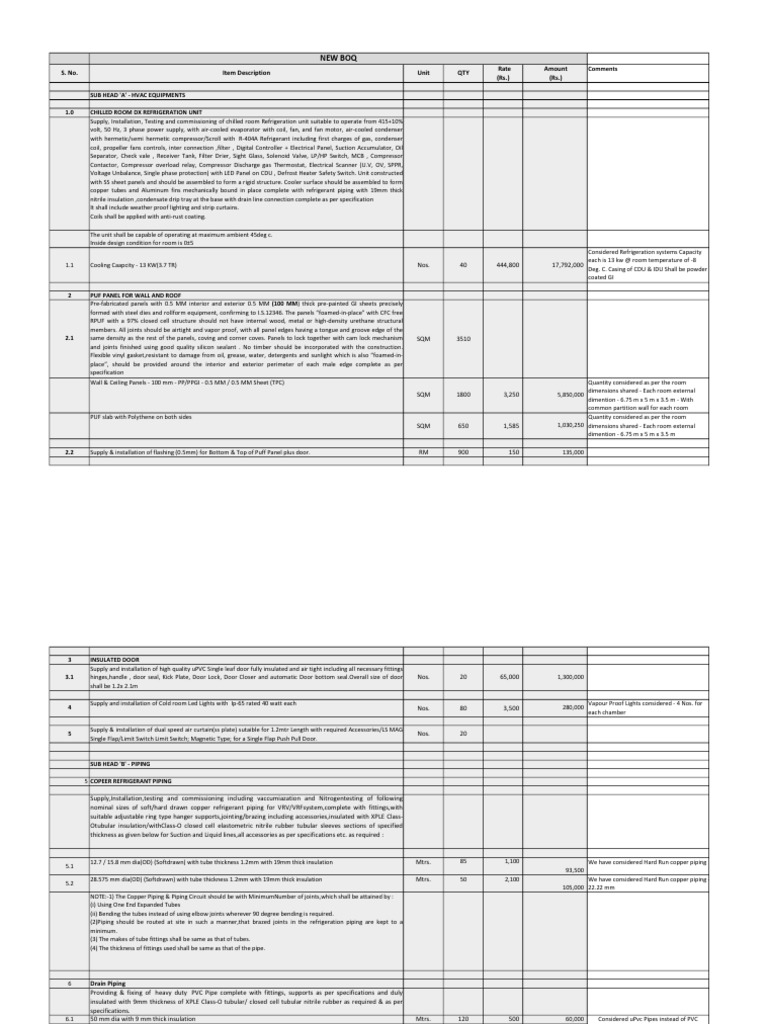 BOQ and Price Break Up Details | PDF | Pipe (Fluid Conveyance) | Door