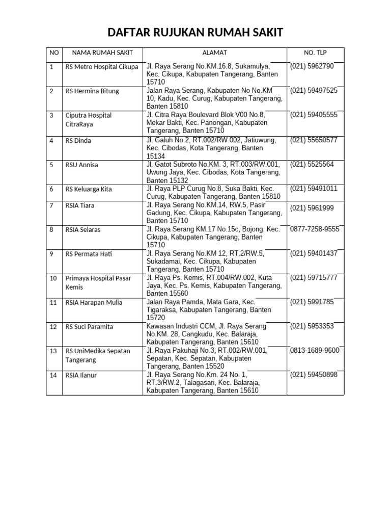 Daftar RS Rujukan | PDF