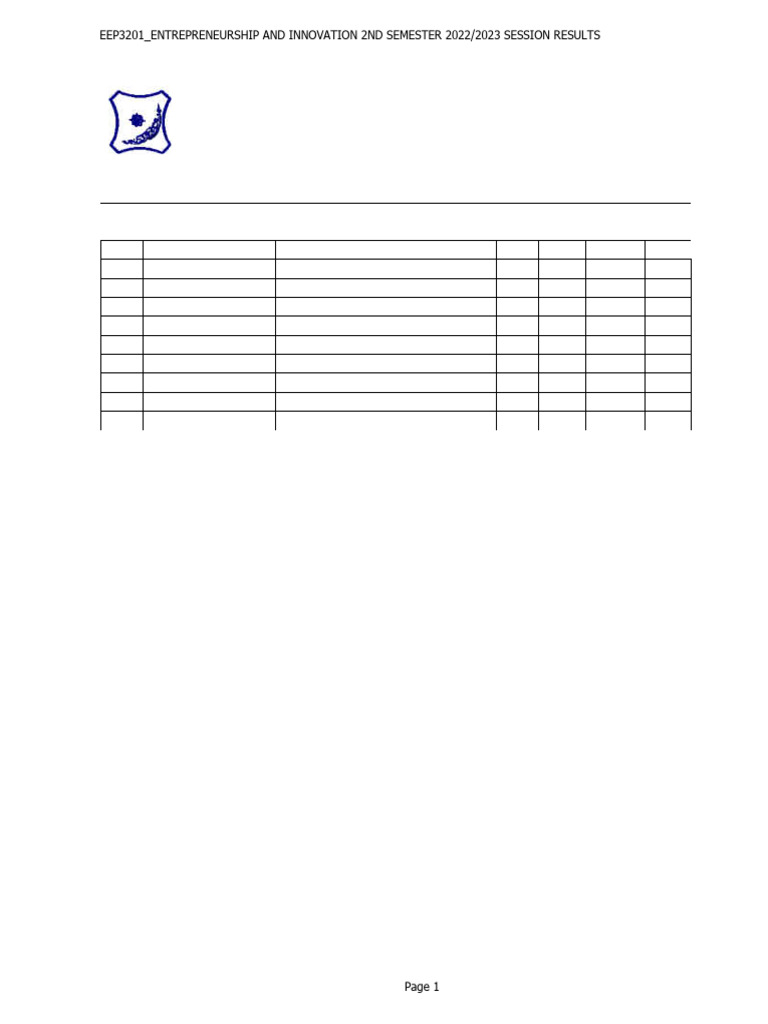 Eep3201 2ND Sem 2022-2023 Results | PDF