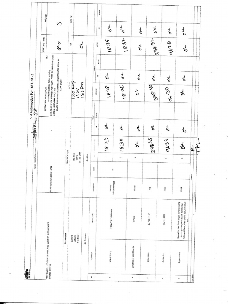 FML Report | PDF