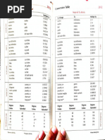 Evaporated Milk To Liquid Milk Conversion Table Foodtalk | PDF | Units ...