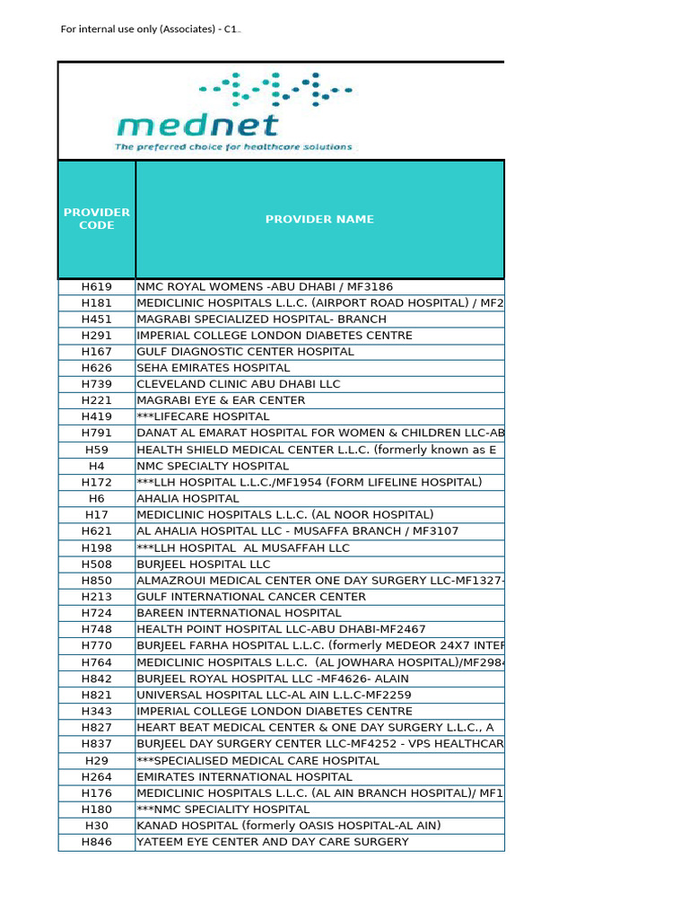 Mednet Green (5) | PDF | Medicine | Health Care